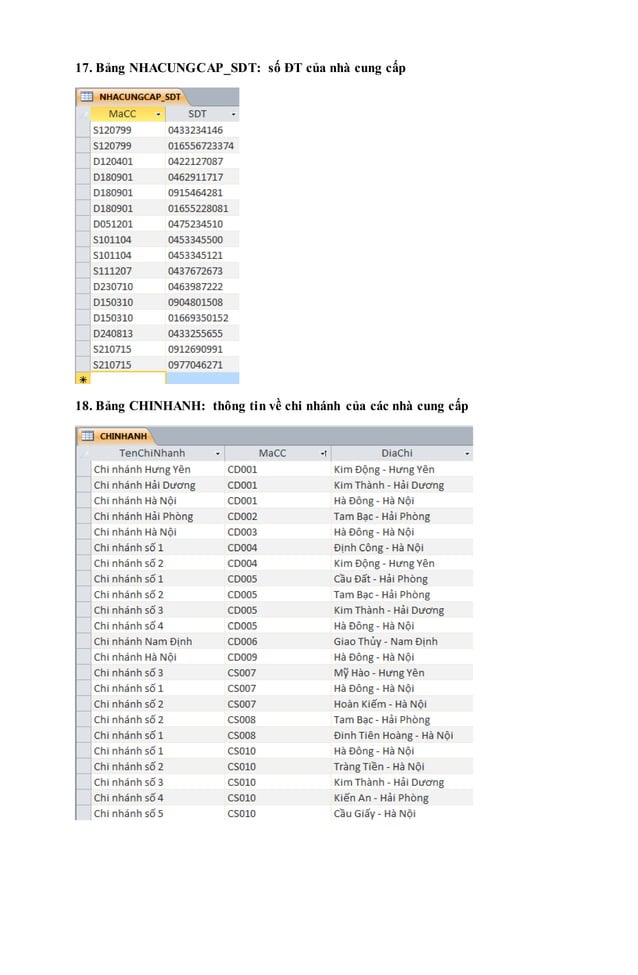 Báo cáo bài tập lớn môn Cơ sở dữ liệu - Học viện công nghệ bưu chính viễn thông | DOCX