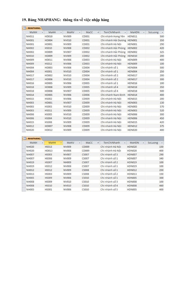 Báo cáo bài tập lớn môn Cơ sở dữ liệu - Học viện công nghệ bưu chính viễn thông | DOCX