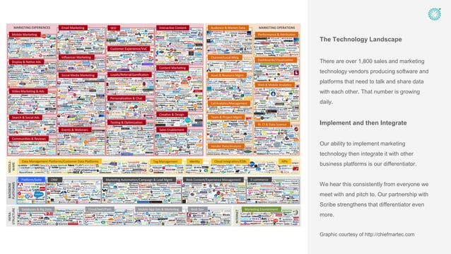 Boston SilverTech Case Study | PPT
