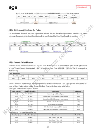 0.49 inch Micro OLED 1920X1080 MIPI interface | PDF
