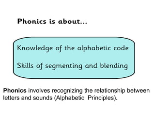 Session_Presentation_-_Teaching_Phonics_and_Word_Recognition_for ...