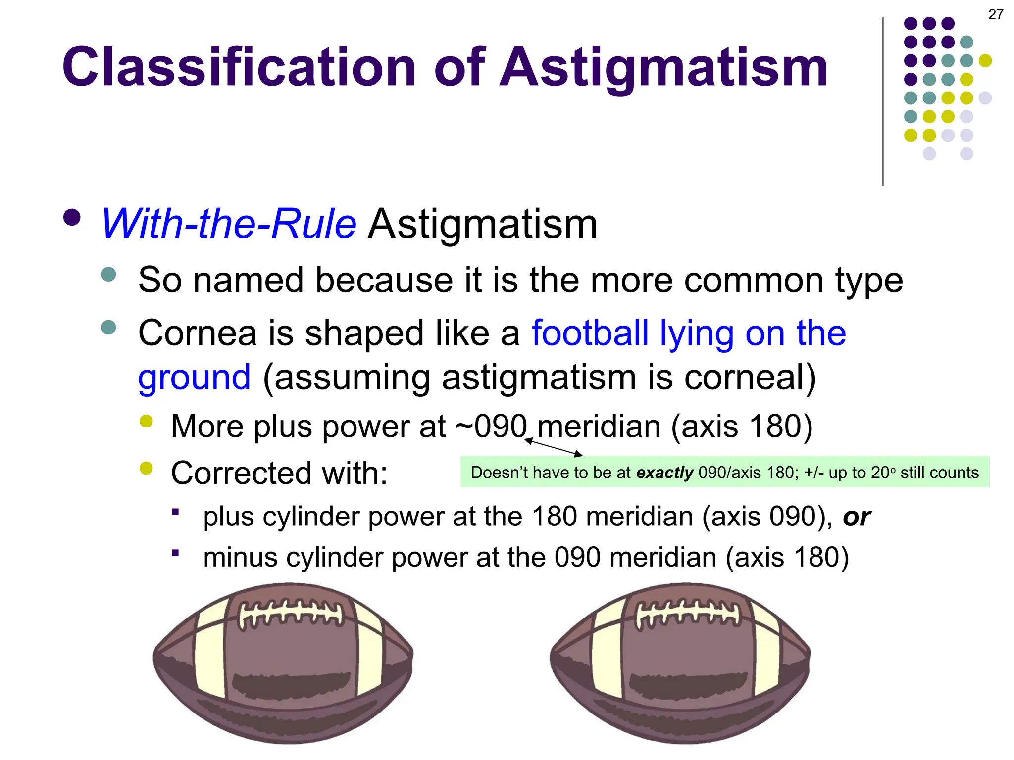 Different types of astigmatism refractive error.ppt