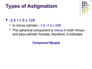 Different types of astigmatism refractive error.ppt