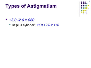 Different types of astigmatism refractive error.ppt
