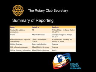 Rotary Club Secretaries Training | PPTX