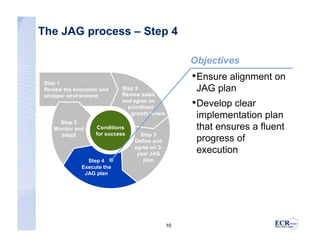 ECR Europe Forum '08. Jointly Agreed Growth – driving the JAG | PDF