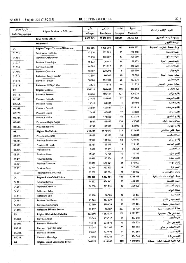 AEM Maroc Bulletin Officiel (BO 6358) version FR | PDF