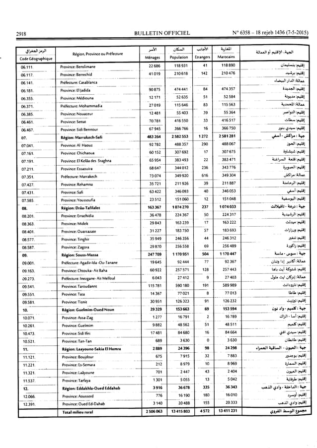 AEM Maroc Bulletin Officiel (BO 6358) version FR | PDF