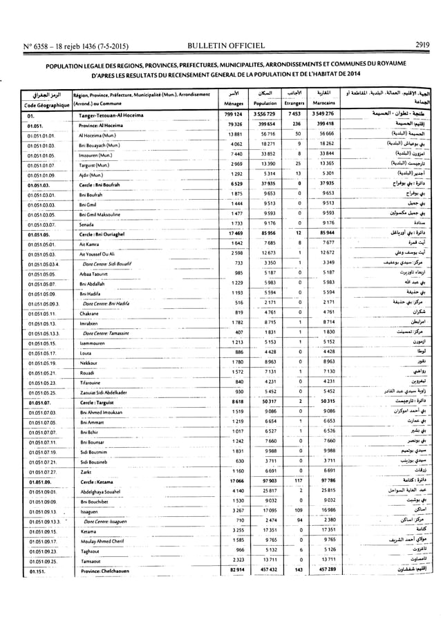 AEM Maroc Bulletin Officiel (BO 6358) version FR | PDF