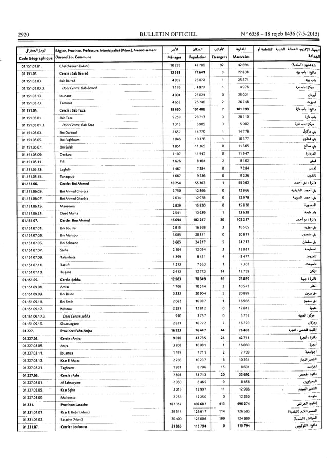 AEM Maroc Bulletin Officiel (BO 6358) version FR | PDF