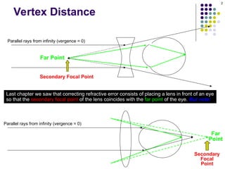 Vertex Distance ppt by Suraj Maurya...... | PPT