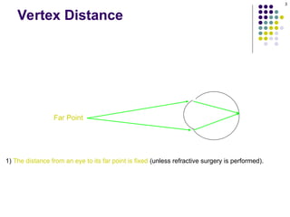 Vertex Distance ppt by Suraj Maurya...... | PPT