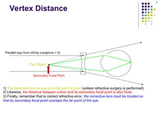 Vertex Distance ppt by Suraj Maurya...... | PPT
