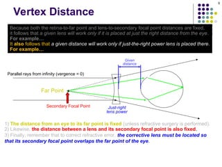 Vertex Distance ppt by Suraj Maurya...... | PPT