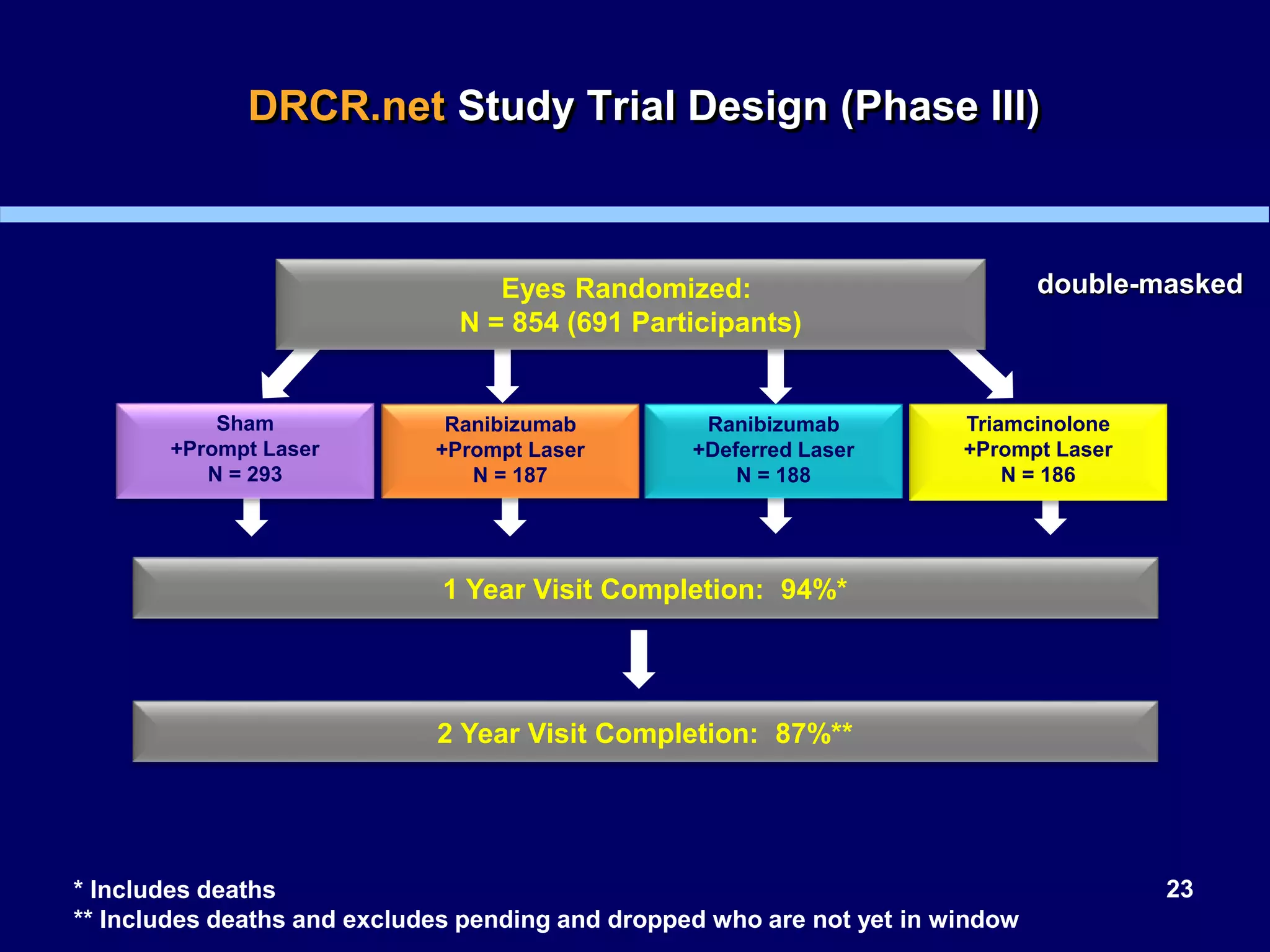 DME -DIABETIC MACULAR EDEMA - cases-DR AJAY DUDANI | PPT