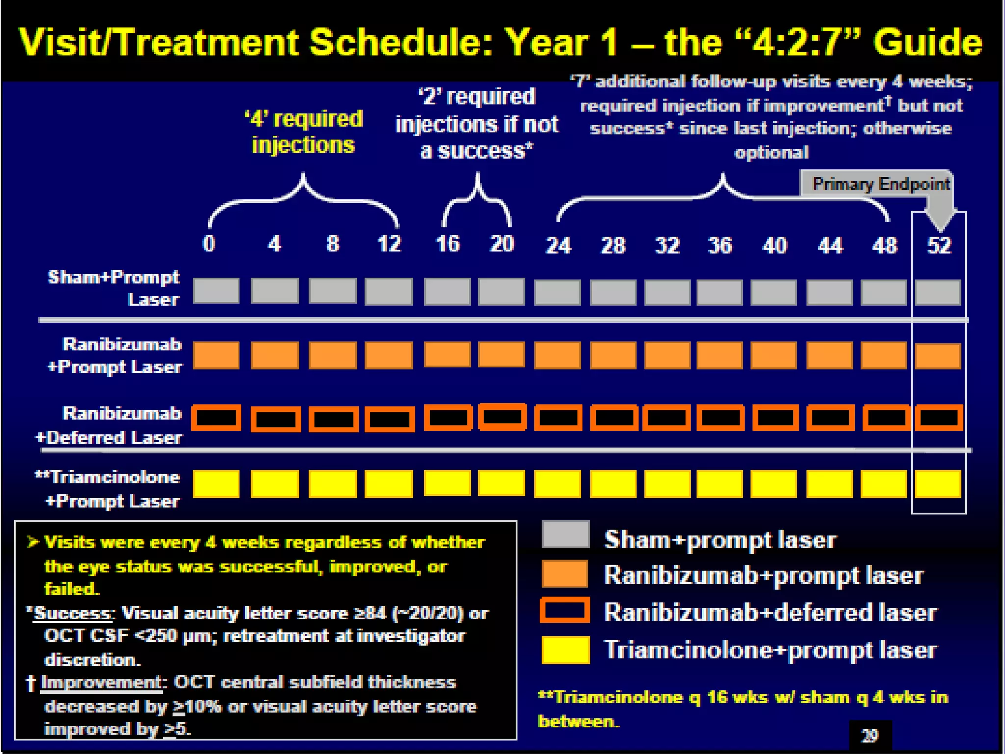 DME -DIABETIC MACULAR EDEMA - cases-DR AJAY DUDANI | PPT
