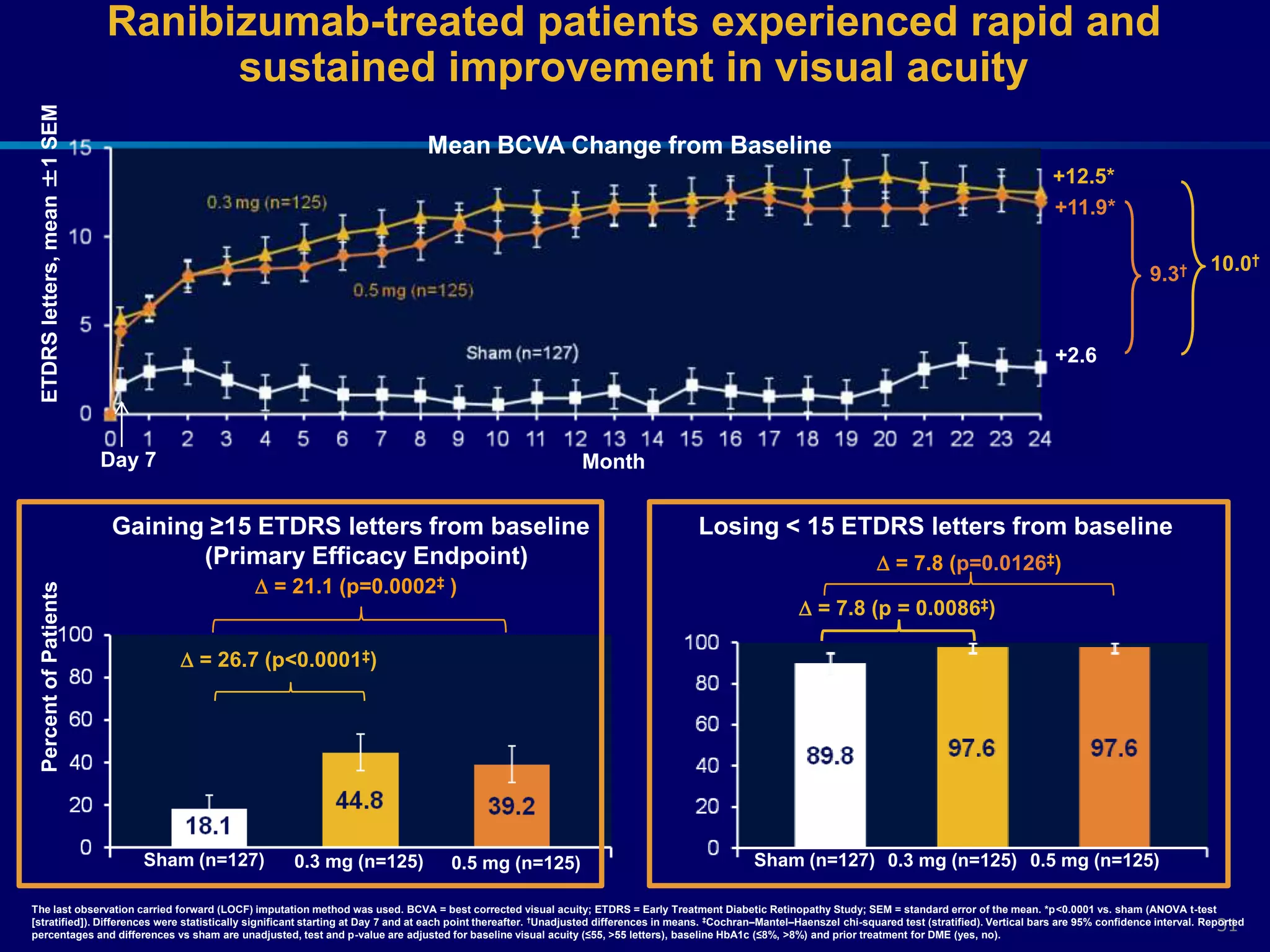 DME -DIABETIC MACULAR EDEMA - cases-DR AJAY DUDANI | PPT