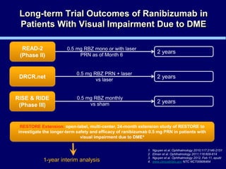 DME -DIABETIC MACULAR EDEMA - cases-DR AJAY DUDANI | PPT