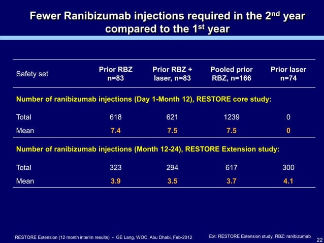 DME -DIABETIC MACULAR EDEMA - cases-DR AJAY DUDANI | PPT | Endocrine ...