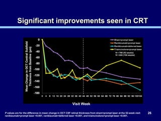DME -DIABETIC MACULAR EDEMA - cases-DR AJAY DUDANI | PPT