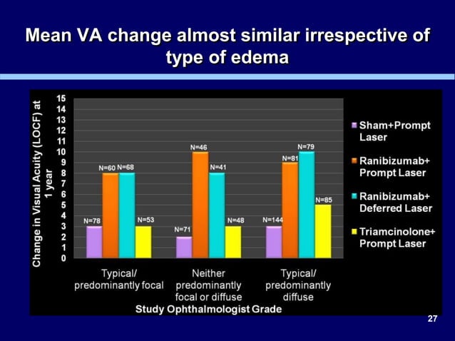 DME -DIABETIC MACULAR EDEMA - cases-DR AJAY DUDANI | PPT | Endocrine ...