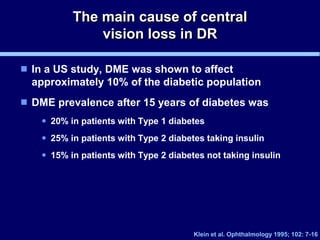 DME -DIABETIC MACULAR EDEMA - cases-DR AJAY DUDANI | PPT