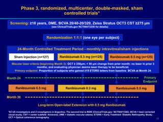 DME -DIABETIC MACULAR EDEMA - cases-DR AJAY DUDANI | PPT