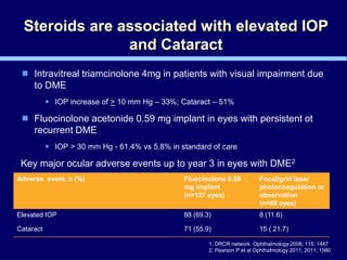 DME -DIABETIC MACULAR EDEMA - cases-DR AJAY DUDANI | PPT
