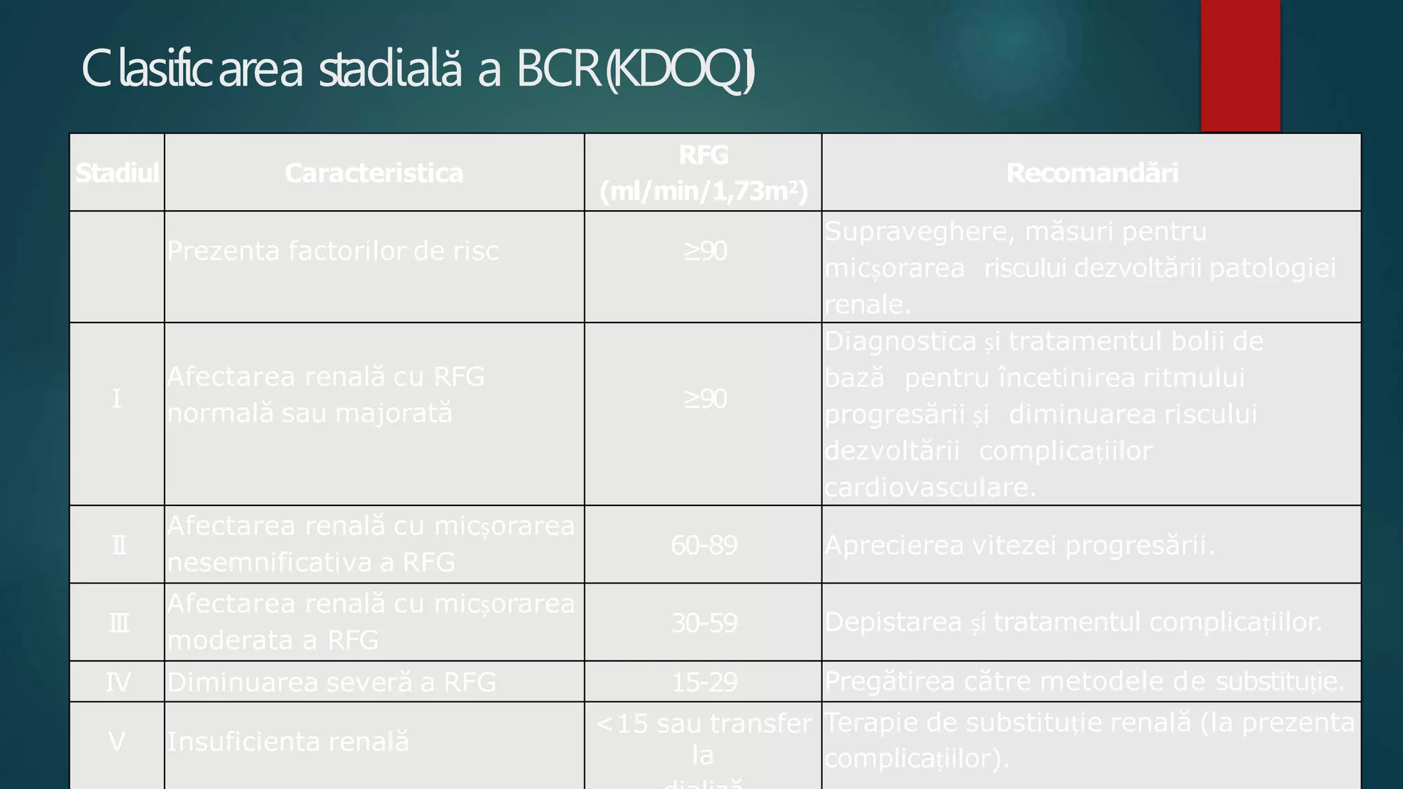 Boala Cronica Renala (BCR) (1).pptx