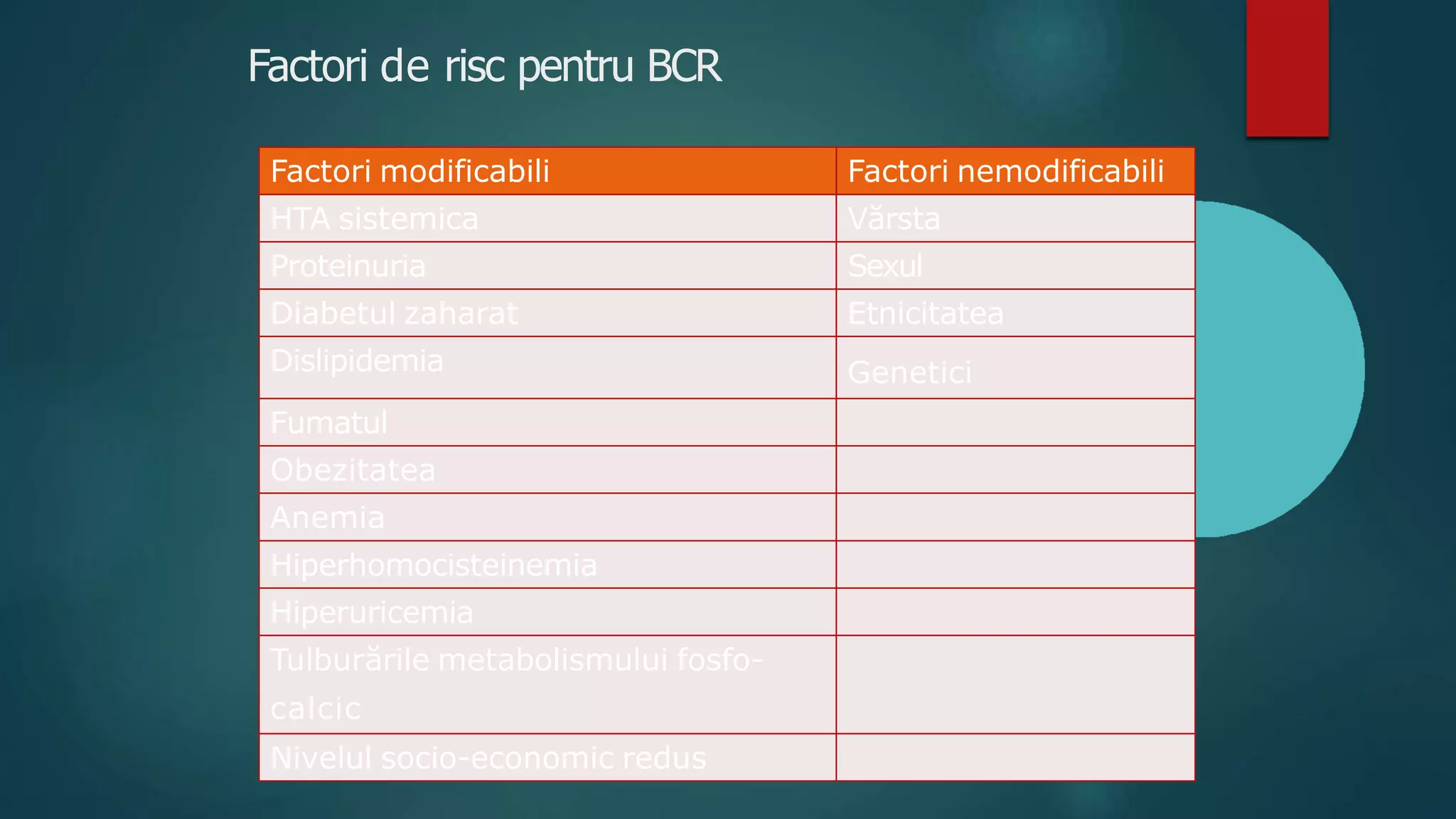 Boala Cronica Renala (BCR) (1).pptx