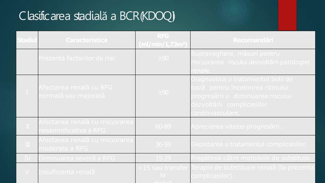 Boala Cronica Renala (BCR) (1).pptx