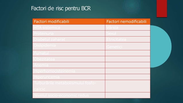 Boala Cronica Renala (BCR) (1).pptx