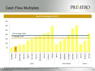 Primero Presentation | PPT