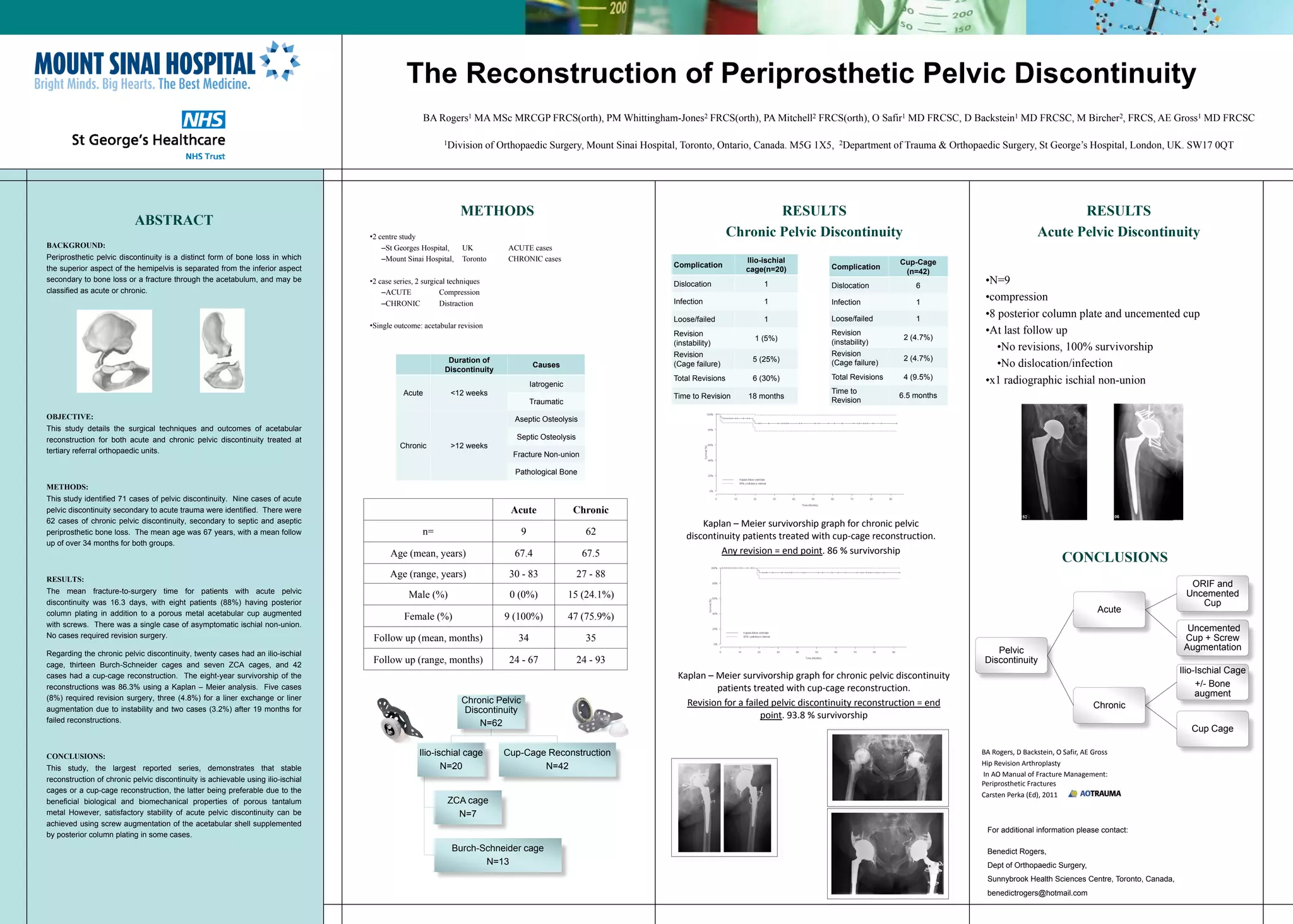 Pelvic Discontinuity | PPTX