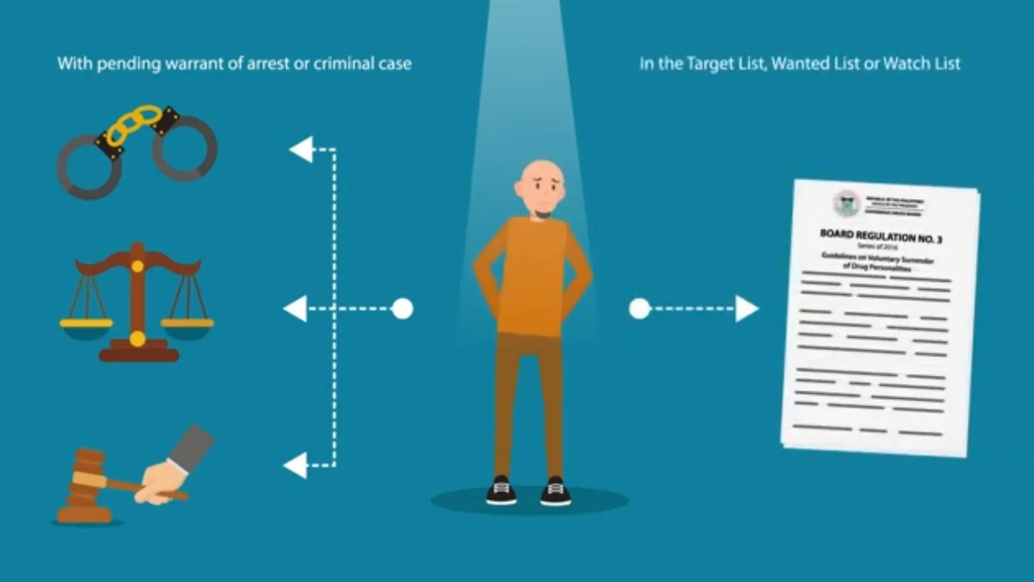 Board-Regulation-7-Seriesof2019-PCP.pptx