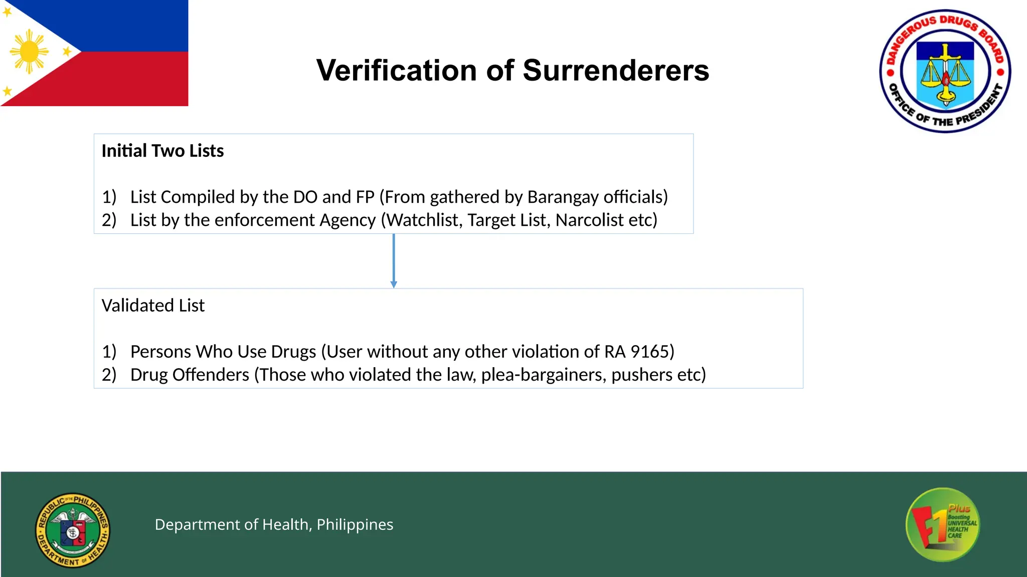 Board-Regulation-7-Seriesof2019-PCP.pptx