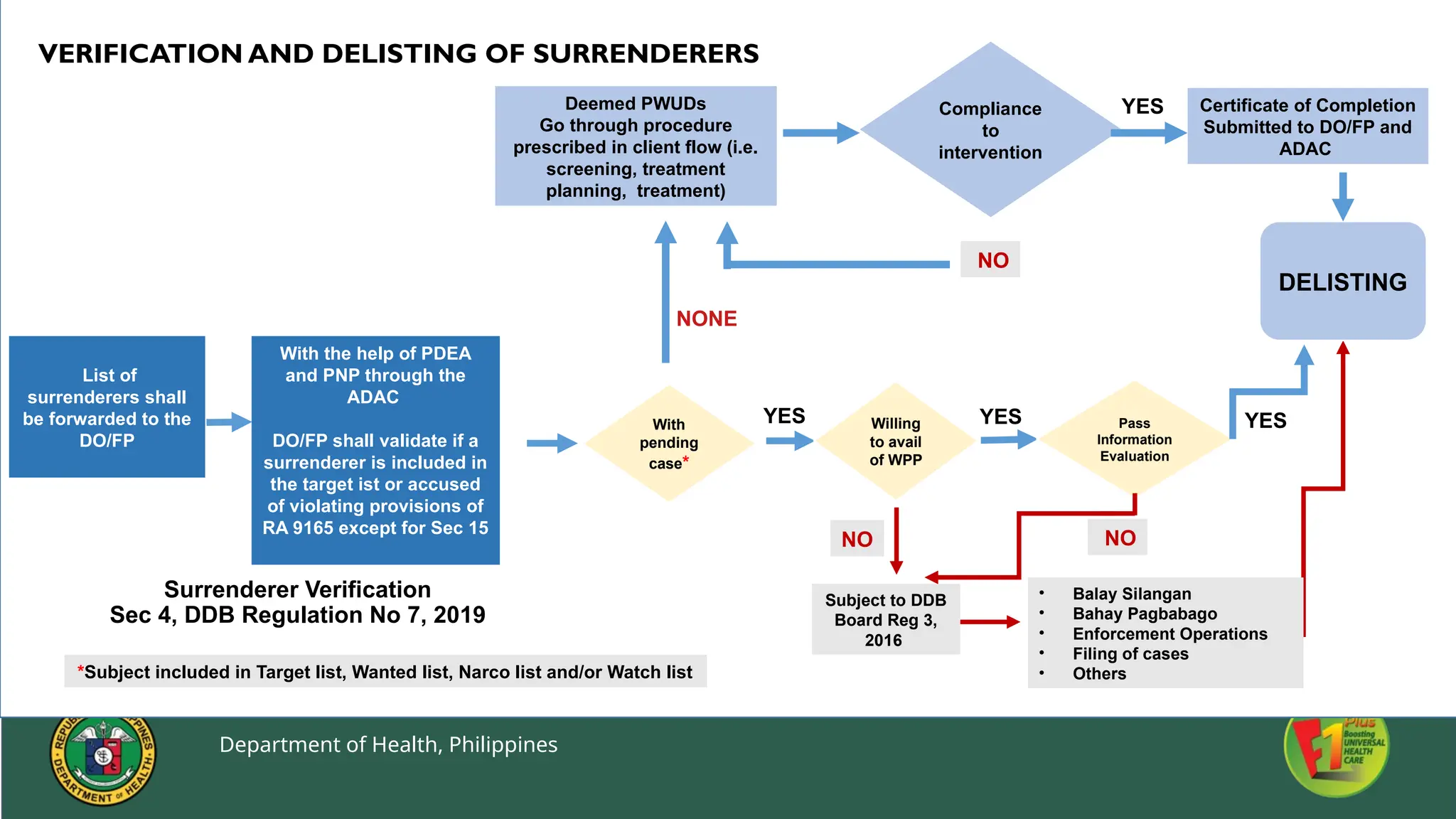 Board-Regulation-7-Seriesof2019-PCP.pptx