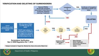 Board-Regulation-7-Seriesof2019-PCP.pptx