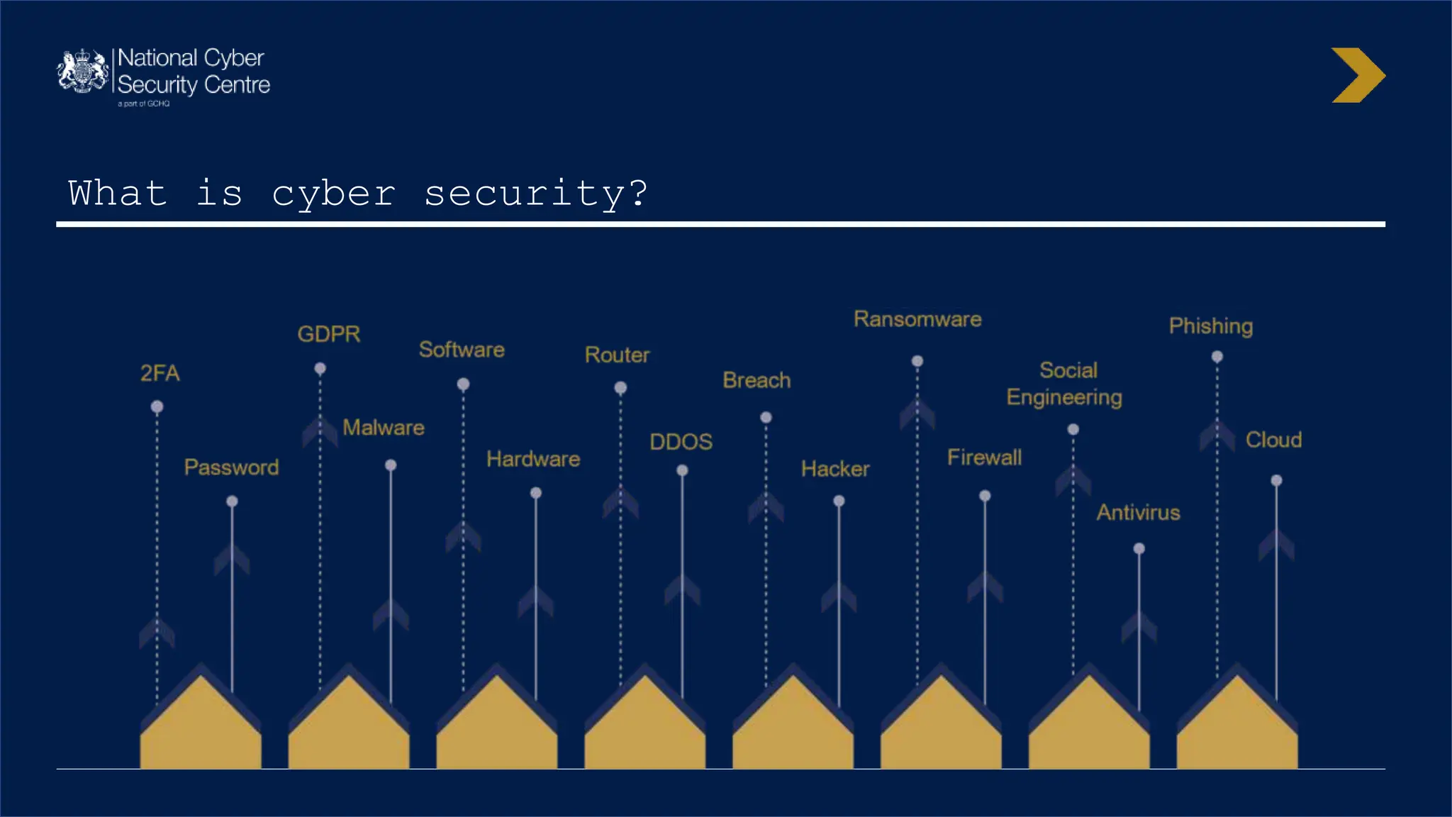 Board-toolkit-Introduction-to-cyber-security-for-board-members-briefing ...