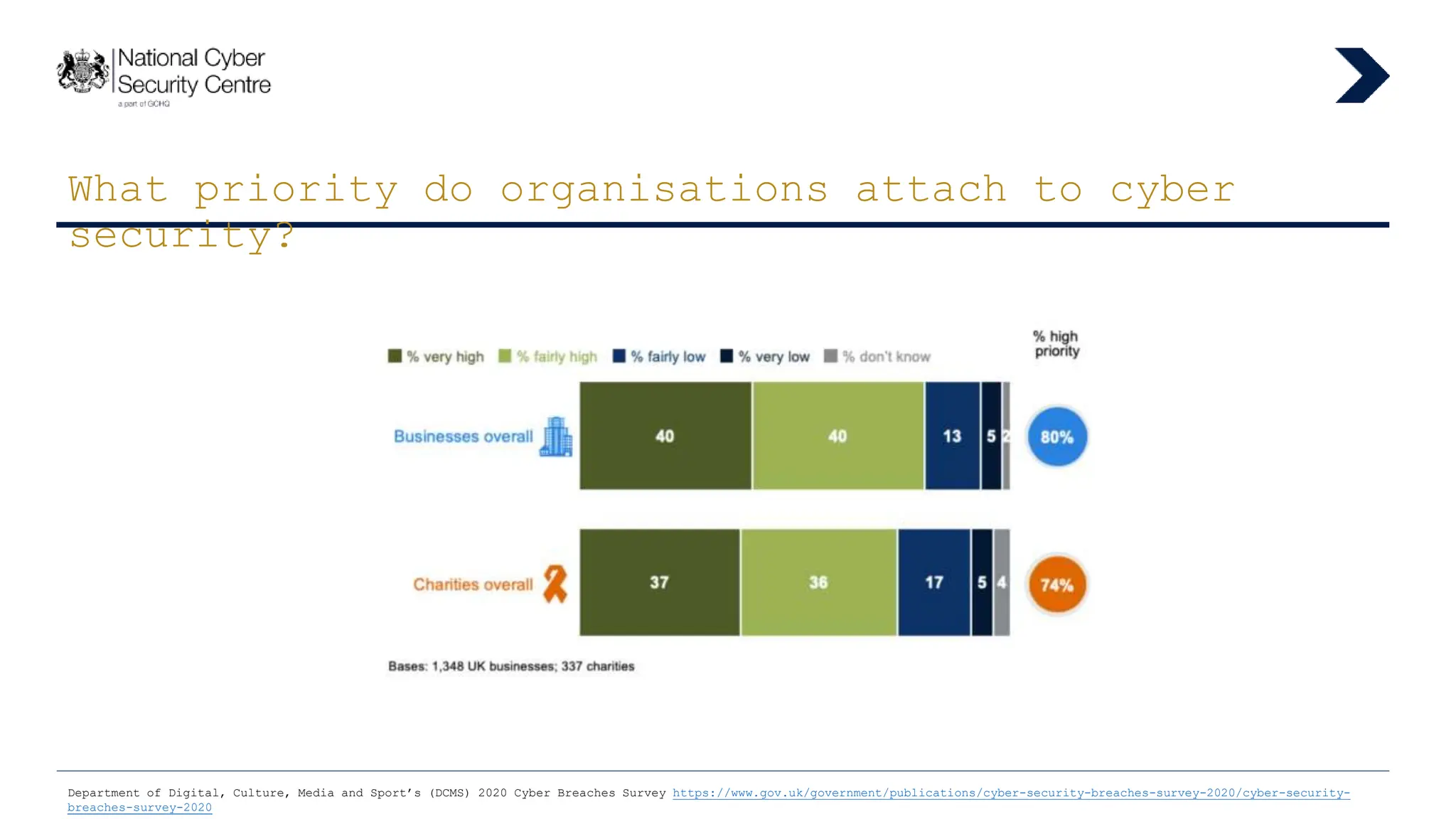 Board-toolkit-Introduction-to-cyber-security-for-board-members-briefing ...