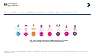 Board-toolkit-Introduction-to-cyber-security-for-board-members-briefing ...