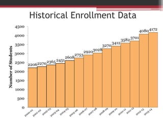 Annual Progress Report | PPTX | Educational Assessment | Education