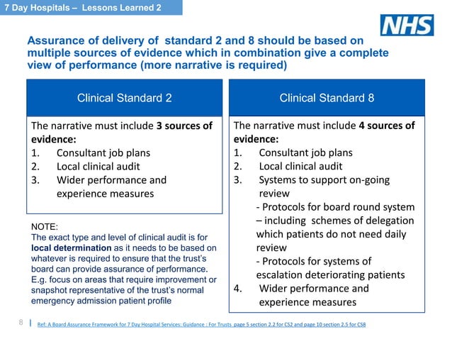 7DS Board Assurance Framework: Planning or June 2019 submission | PPT