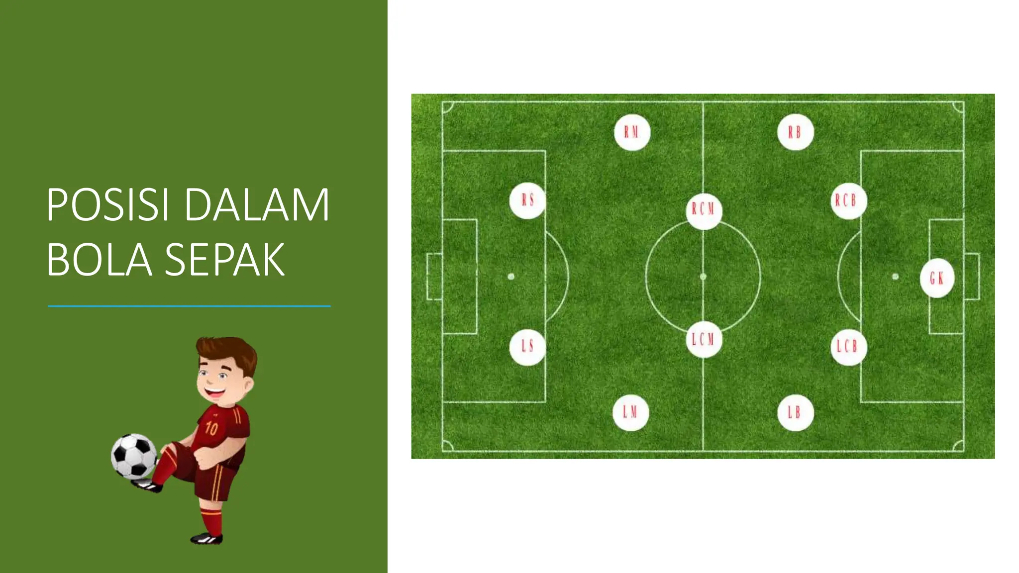 board info permainan sukan bola sepak.pptx