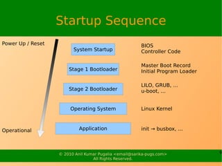 Board Bringup | PDF