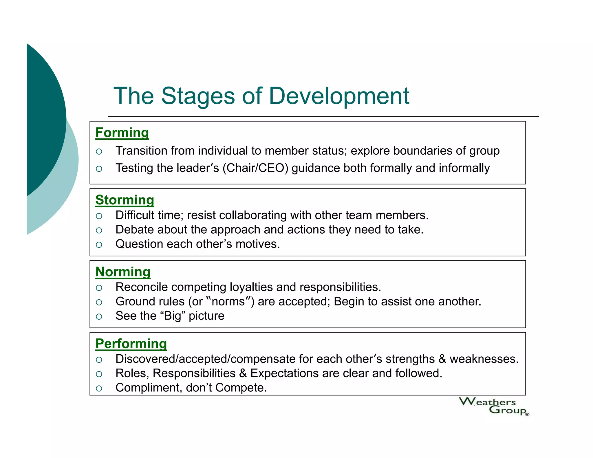Board Ceo Relationship | PDF