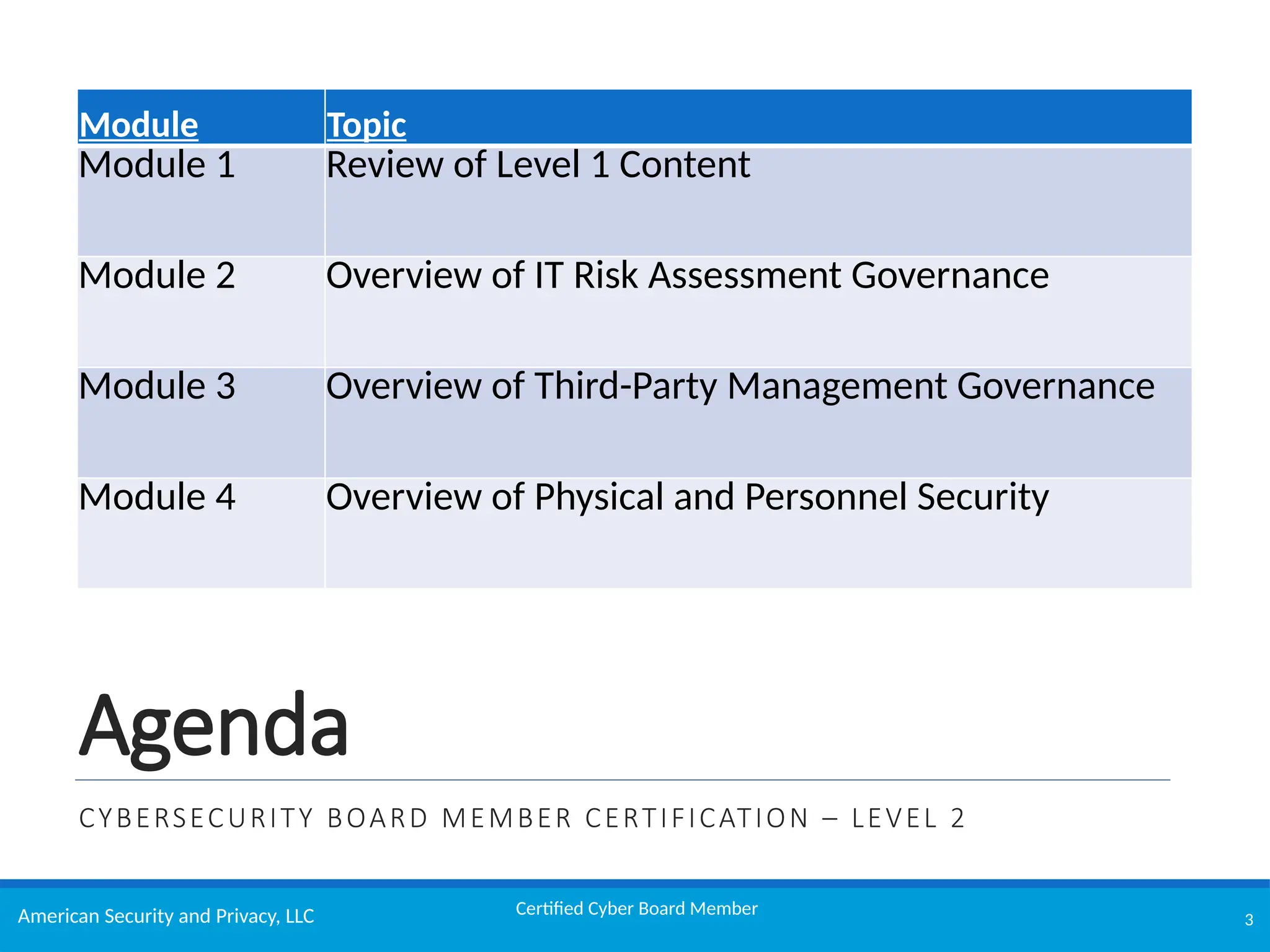 Board Cyber - Level 2 - Module 3.pptx
