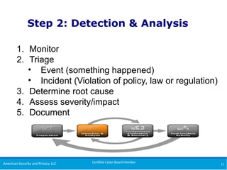 Board Cyber - Level 3 - Module 2.pptx