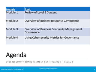 Board Cyber - Level 3 - Module 3.pptx