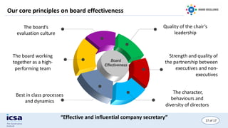 Board effectiveness and performance beyond the annual evaluation | PDF